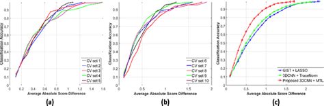 Risk Stratification Of Lung Nodules Using 3d Cnn Based Multi Task