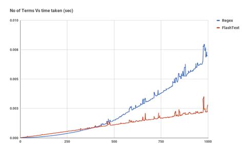 Топ 8 «потайных библиотек Python для Ml в 2021 году