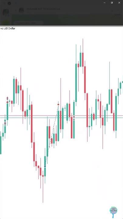 Mql5 Telegram Bots Integration Part 4 Shorts Shortvideo Trending