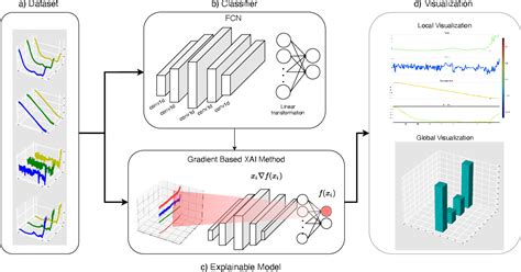Figure From Interpretable Fault Detection Approach With Deep Neural Networks To Industrial