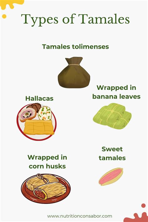 Tamales Types At Lori Masters Blog