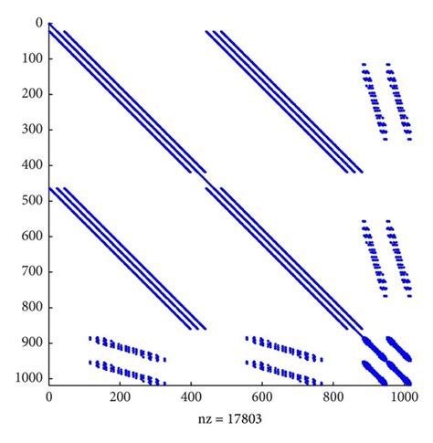 A All Nodes And Enrichment Nodes In Red Color N 20 B