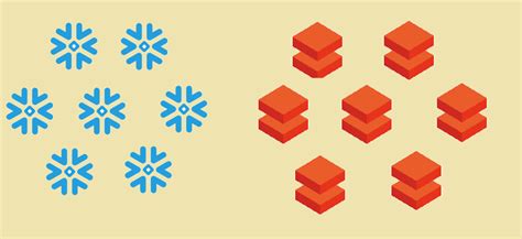 Snowflake Vs Databricks Use Cases And Scenarios