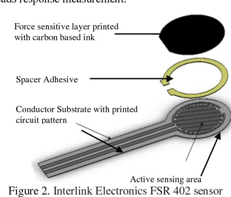 Figure 2 From Force Sensitive Resistors Calibration For The Usage In Gripping Devices Semantic