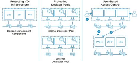 Vmware Nsx 3 2 Advanced Security Capabilities