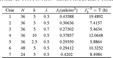 Table I From Environmental Monitoring Using Autonomous Aquatic Robots