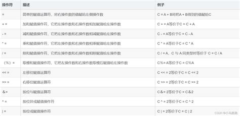 自动类型转换与强制类型转换、运算符，boolean Btruefalsetruetruefalsetrue System Csdn博客