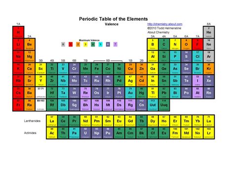 Electron Geometry Chart 8 Electron Groups Factorklim