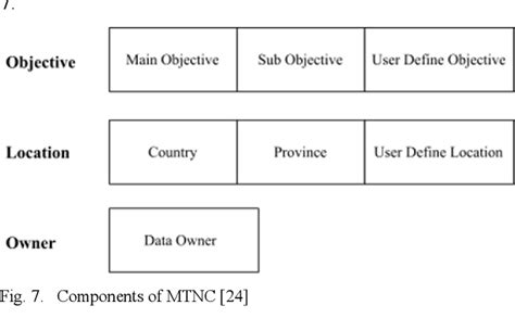Figure 7 From A Blockchain Based Forensic System For Iot Sensors Using Mqtt Protocol Semantic
