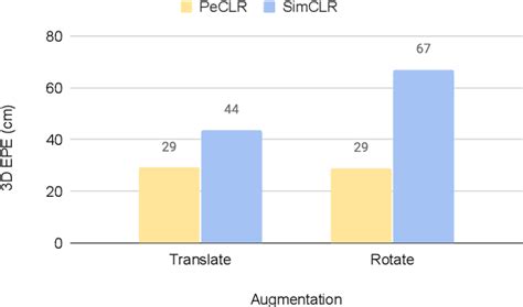 Figure 1 From Self Supervised 3d Hand Pose Estimation From Monocular Rgb Via Contrastive