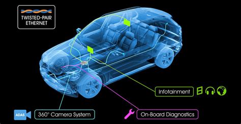 COMMENT Automotive Ethernet An Old Solution For A New Problem Automotive World