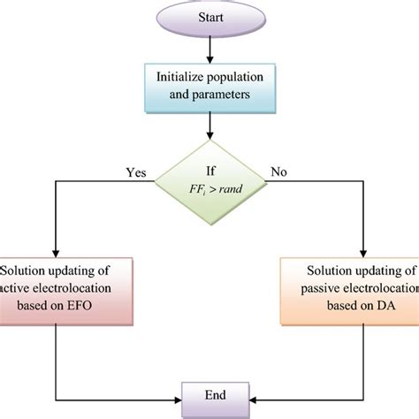 Proposed Multi User Massive Mimo Systems Download Scientific Diagram