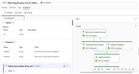 Submit A Batch Run To Evaluate A Prompt Flow Azure Machine Learning Microsoft Learn