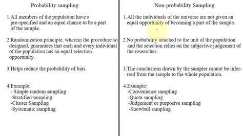 SOLVED How Do Probability And Non Probability Samples Differ In Their Respective Circumstances