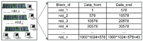 Table Based Content Aware Data Organization In Selective Bulk Analysis Download Scientific