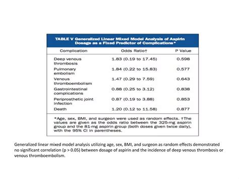 Low Dose Aspirin Pptx