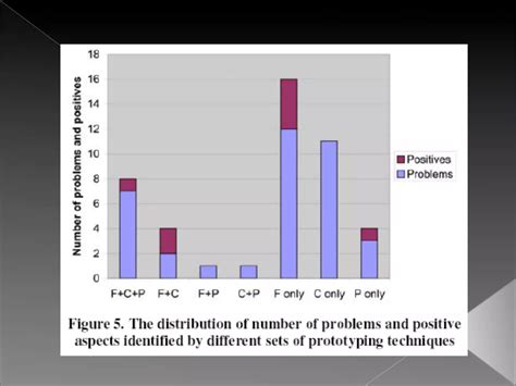 The Anatomy Of Prototypes Fontall Pdf Design Fine Art