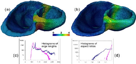 From Initial Marching Cubes Surface Mesh To High Quality Adaptive