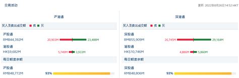 北向资金净流入额超过50亿元数据中国上证