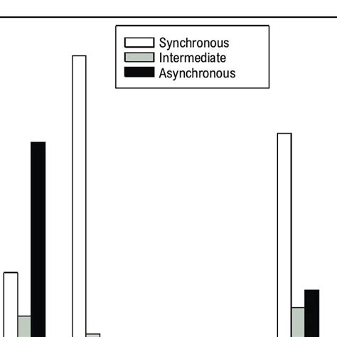 European Pacemaker Identifi Cation Card Eurid Demonstrating The Codes