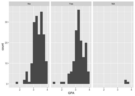 Plotting With Ggplot Stat Data Science