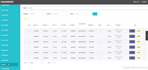 基于nodejsvue药品库房管理系统 开题源码程序论文 计算机毕业设计 Csdn博客 基于nodejsvue药品库房管理系统 开题源码程序论文 计算机毕业设计 Csdn博客