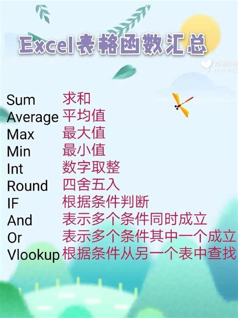 Excel快捷键大全 高清图片,堆糖,美图壁纸兴趣社区 Excel快捷键大全 高清图片,堆糖,美图壁纸兴趣社区