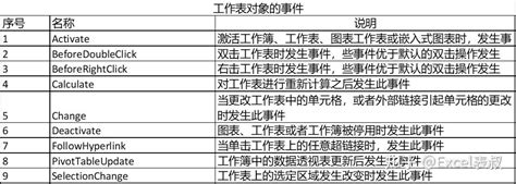 Vba基础5：vba对象1（application工作簿工作表） 知乎
