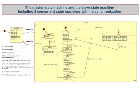 Arduino Plc 32 Iostate Machinescada Or Hmi 8 Steps Instructables