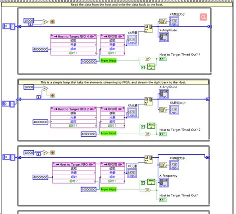 Solved Fpga Dma Fifo Ni Community