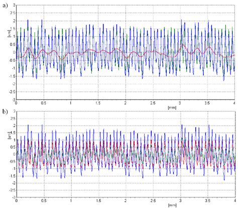 Examples Of Incorrect Filtration For Metallic Benchmark Download