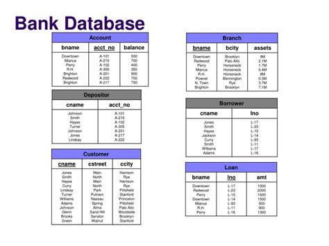 Ppt Cmsc424 Database Design Powerpoint Presentation Free Download