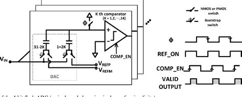Figure 6 From A 1 Gs S 10b 18 9 Mw Time Interleaved Sar Adc With Background Timing Skew