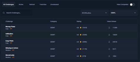 10 Essential Osint Ctf Challenges For Every Investigator By Nina Maelainine Osint Team