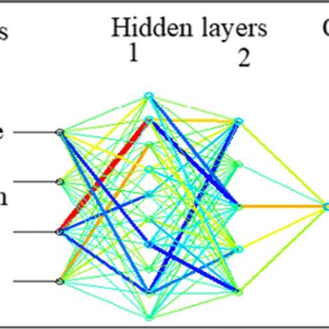Structure Of Back Propagation Artificial Neural Network Download Scientific Diagram