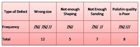 Quality Tools Check Sheet