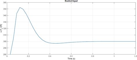 A Qlpv Nonlinear Model Predictive Control With Moving Horizon Estimation