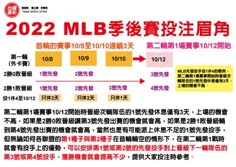《時來運轉》從2022 Mlb季後賽新賽制看投注眉角 體育 中時新聞網