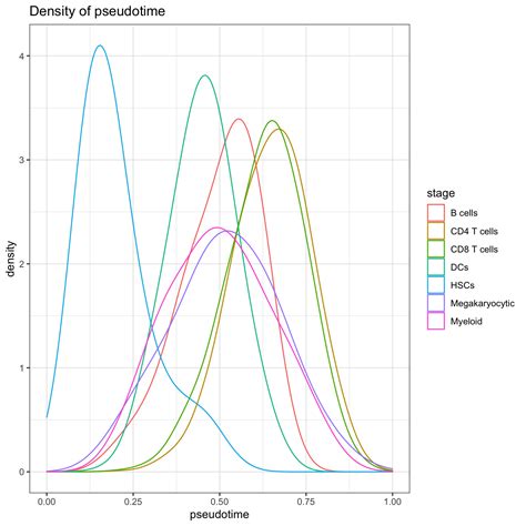Chapter 4 Analysis Of Ti Cytotree Tutorial