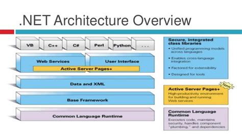 Apa Itu Net Framework Definisi Pengertian And Contohnya