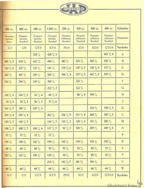 Jap Engine Specifications 1929 500cc 1000cc
