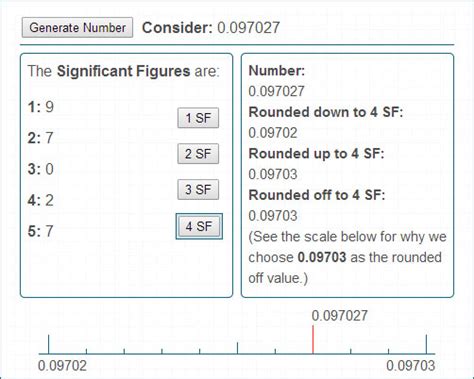 Javascript Rounding To Significant Figures Missing Zeros Stack