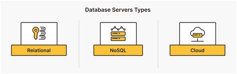 What Is A Database Server Powering Modern Data Management