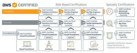 Cert Roadmap Update Horz