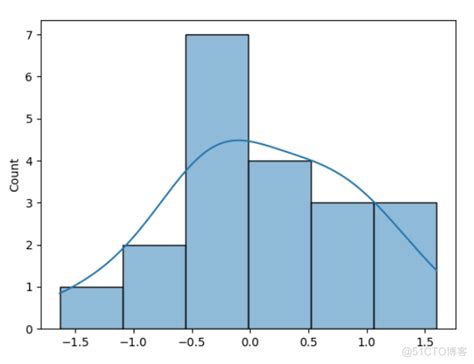 Numpy 正态（高斯）分布的python实现星星猫的技术博客51cto博客