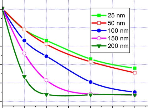 Intensity Of The Rear Border OCT Peak From The Horny Layer With Download Scientific Diagram