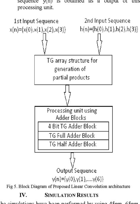 figure 5 from design of a high speed low power linear convolution