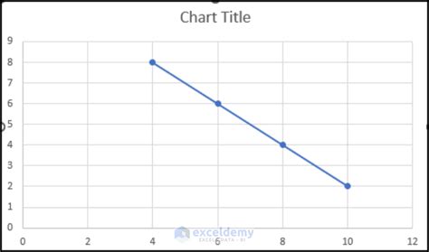 How To Show Intersection Point In Excel Graph 3 Effective Ways