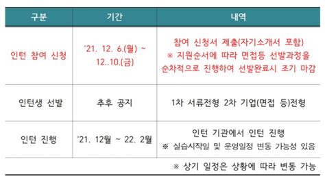 현장실습지원센터 2021년도 동계 도외 우량기업 인턴십 참여 신청 안내 ~1210 금 잇지제주ㅣ강연·교육 프로그램
