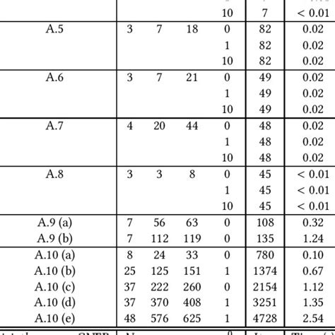 computational results for algorithm 1 download scientific diagram